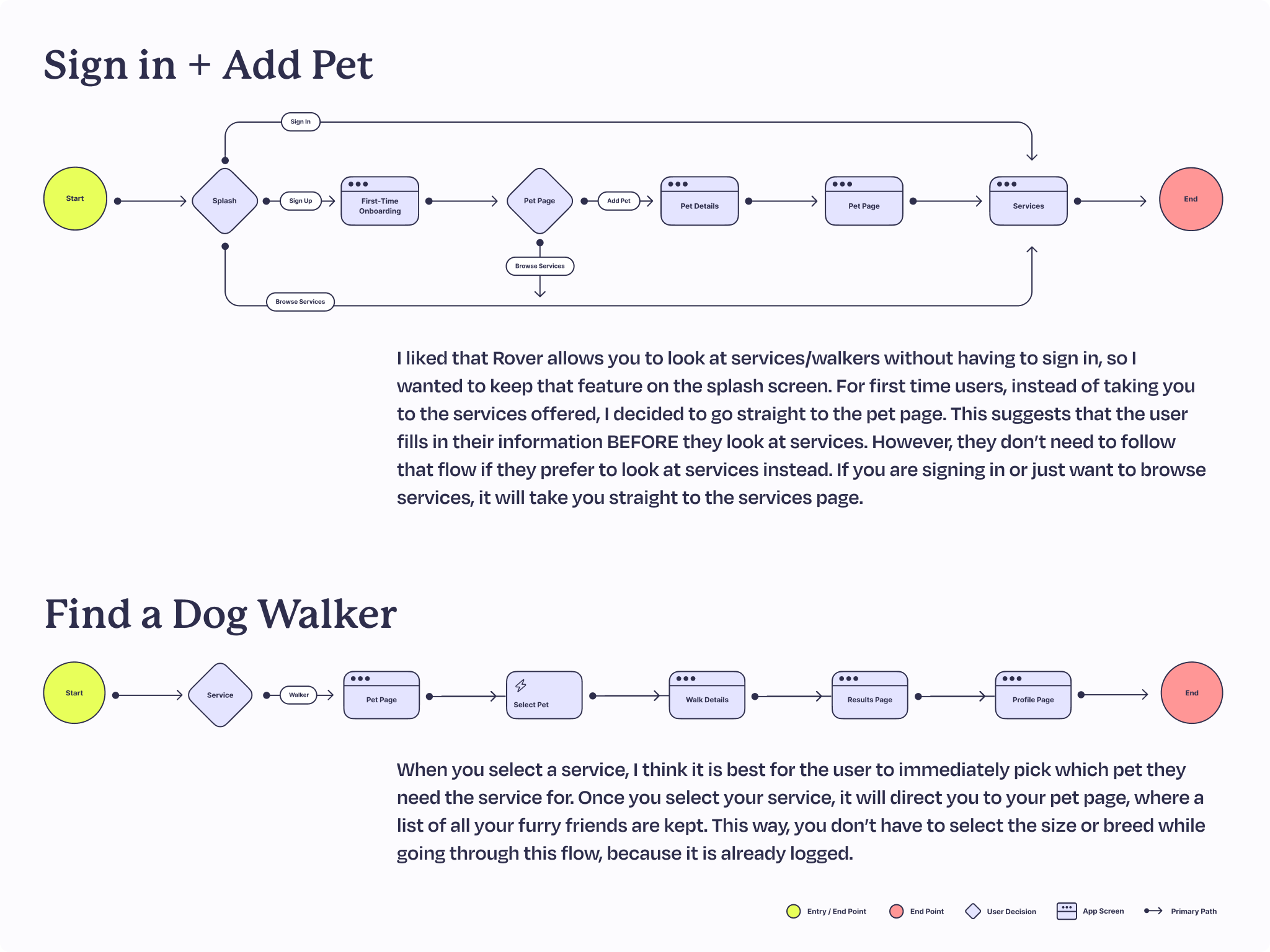 understanding-user-user-flows – McKenna Shuster understanding-user-user-flows – McKenna Shuster